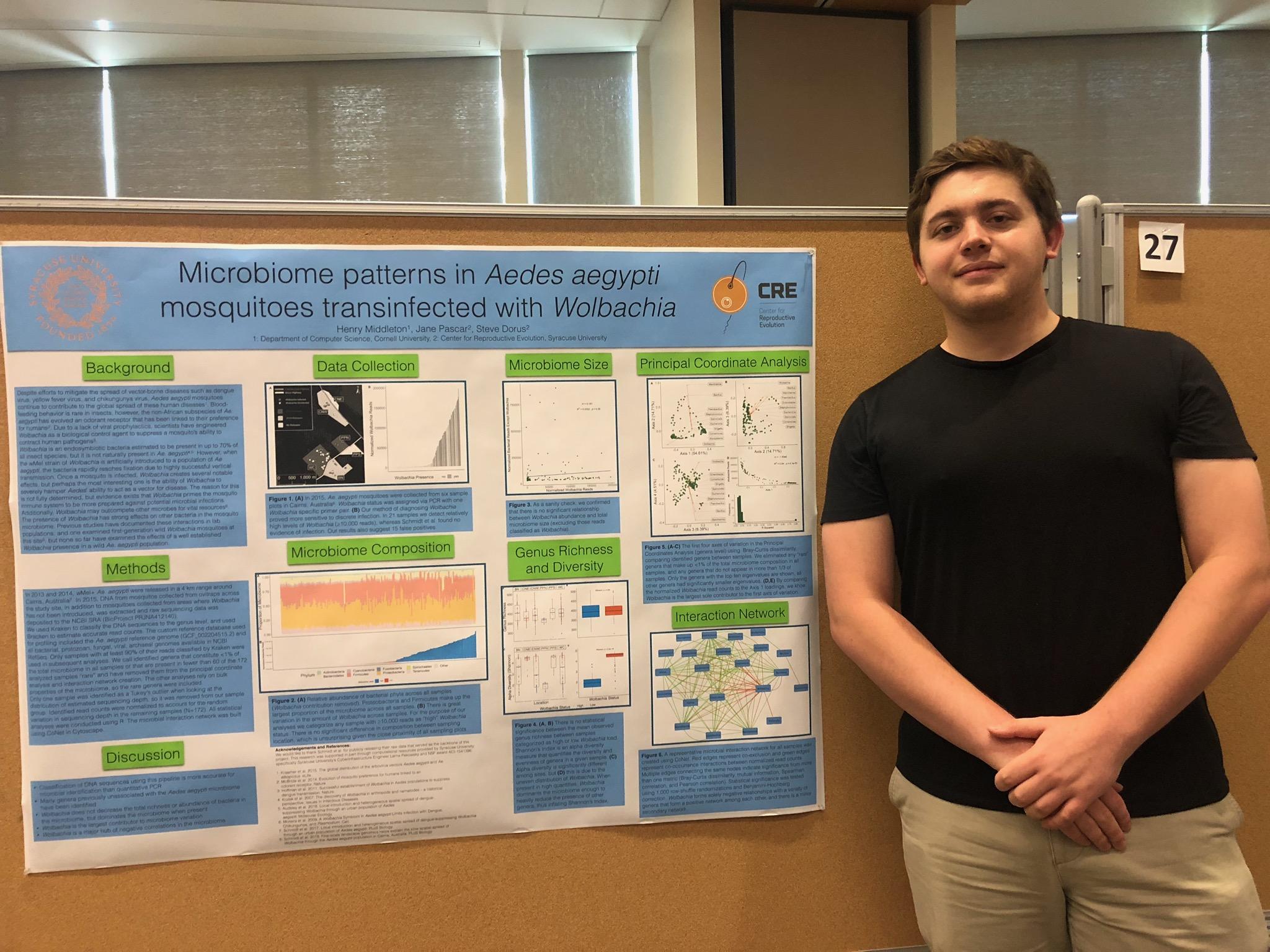 Summer Undergraduate Poster Presentation | CRE